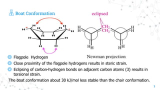 cyclohexane1.pptx | Chemistry | Science
