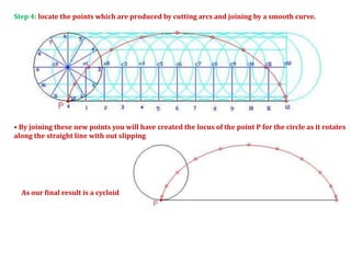 CYCLOID.pptxsssssssssssssssssssssssssssssssssssss | PPT