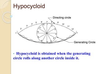 Cycloidal curves | PPTX