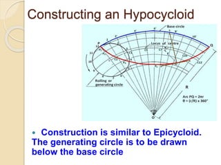 Cycloidal curves | PPTX