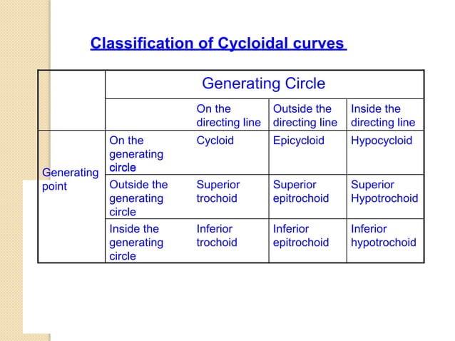 Cycloidal curves | PPTX | Geography | Science
