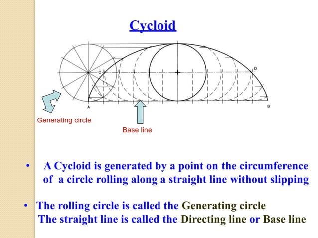 Cycloidal curves | PPTX | Geography | Science