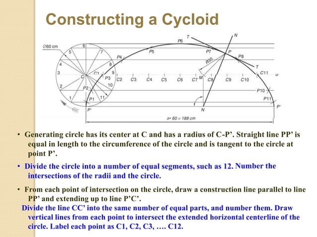 Cycloidal curves | PPTX | Geography | Science