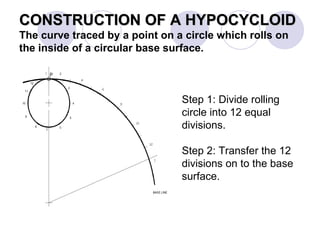 Cycloids | PPT