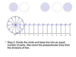 Cycloids | PPT