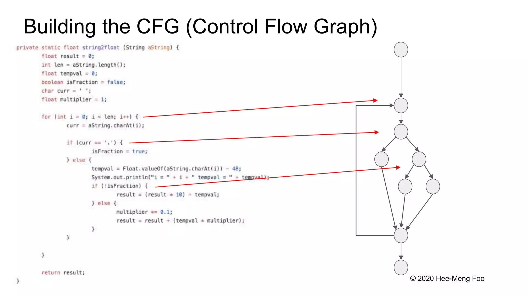 Cyclomatic and cognitive complexity | PPT Cyclomatic and cognitive complexity | PPT