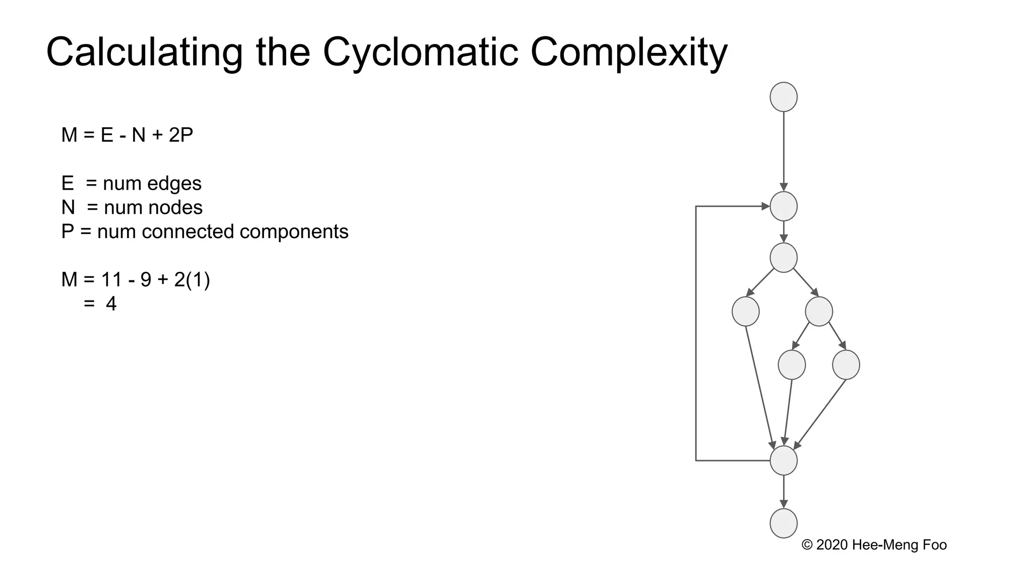 Cyclomatic and cognitive complexity | PPT Cyclomatic and cognitive complexity | PPT