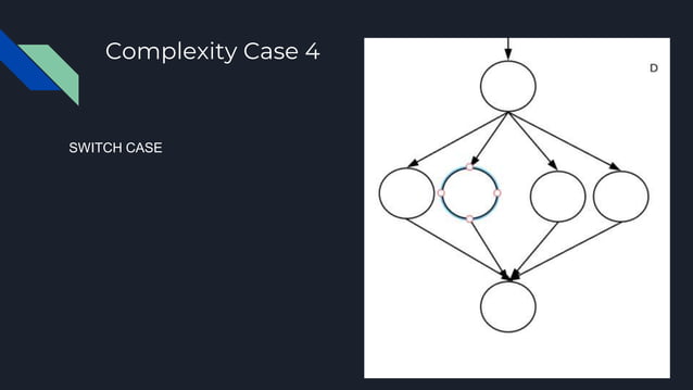 Cyclomatic complexity | PPTX
