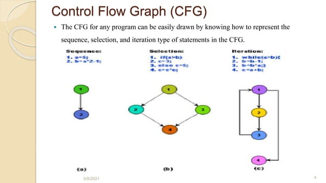 Calculation of Cyclomatic complexity | PPTX | Computer Software and Applications | Computing