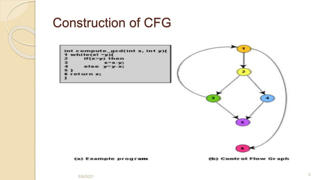 Calculation of Cyclomatic complexity | PPT Calculation of Cyclomatic complexity | PPT
