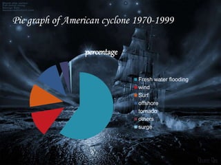 Cyclone | PPTX