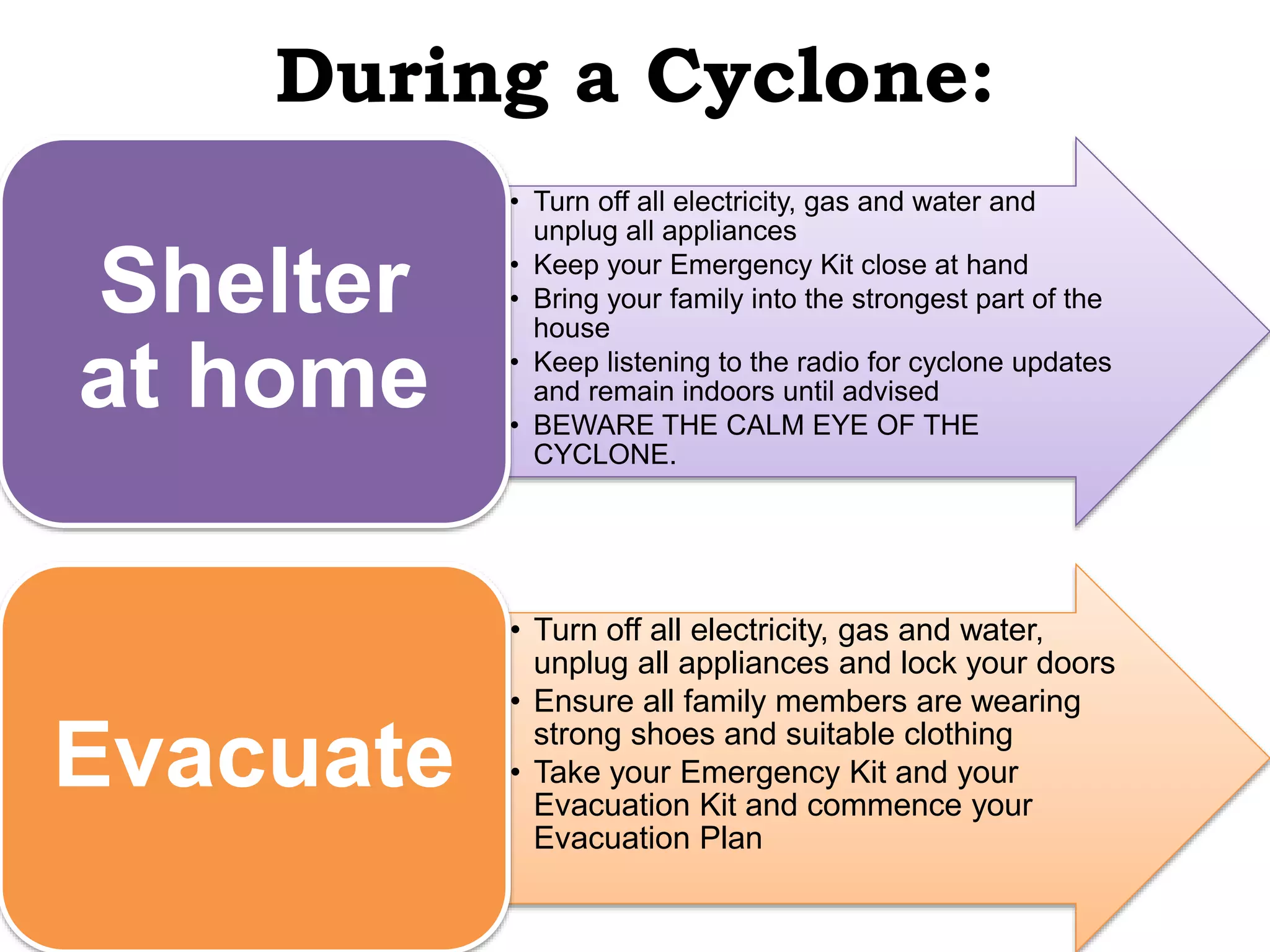 Cyclone | PPTX