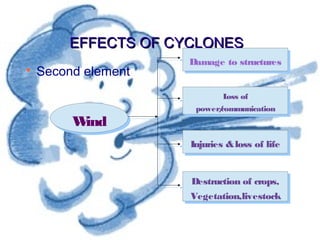 Cyclone | PPT