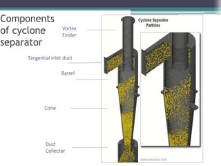 Cyclone/Hydrocyclone separator | PPTX