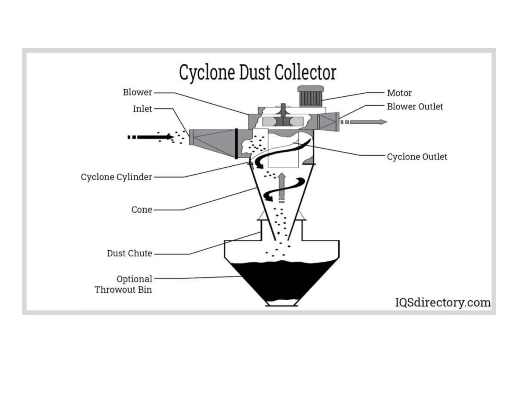 Cyclone-Air and noise pollution presentation | PPTX