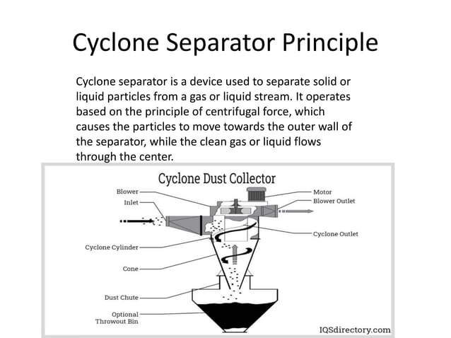 Cyclone-Air and noise pollution presentation | PPT