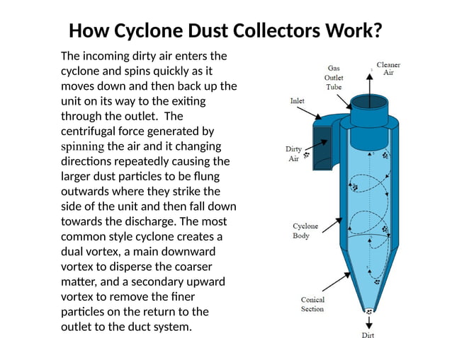 Cyclone filters-Air and noise pollution control | PPT