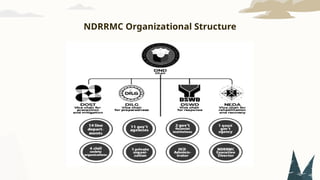 cyclone-formation-and-dynamics PDRRMF .pptx