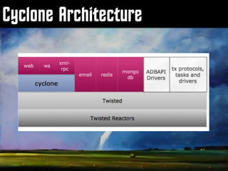 Cyclone | PPT