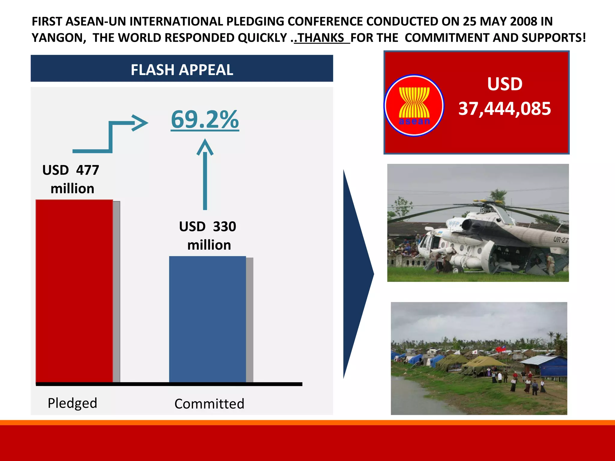 Cyclone Nargis and ASEAN: Promoting a Regional Mechanism in Disaster ...