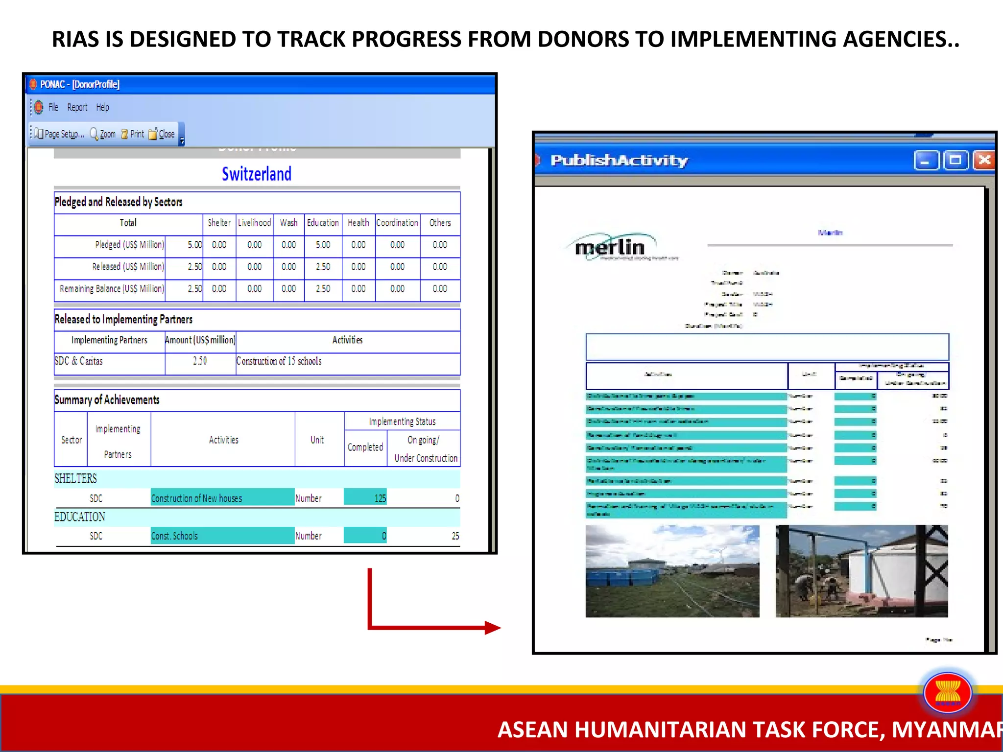 Cyclone Nargis and ASEAN: Promoting a Regional Mechanism in Disaster ...