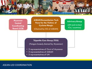 Cyclone Nargis and ASEAN: Promoting a Regional Mechanism in Disaster ...