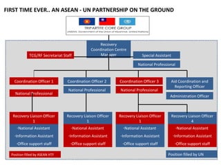 Cyclone Nargis and ASEAN: Promoting a Regional Mechanism in Disaster ...