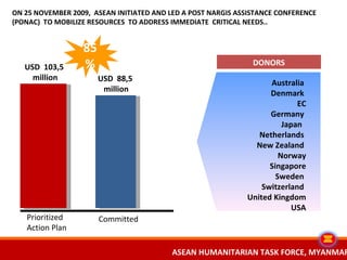 Cyclone Nargis and ASEAN: Promoting a Regional Mechanism in Disaster ...