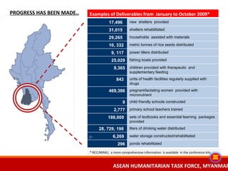 Cyclone Nargis and ASEAN: Promoting a Regional Mechanism in Disaster ...