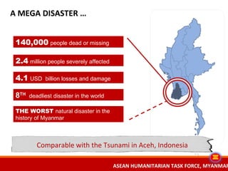Cyclone Nargis and ASEAN: Promoting a Regional Mechanism in Disaster ...