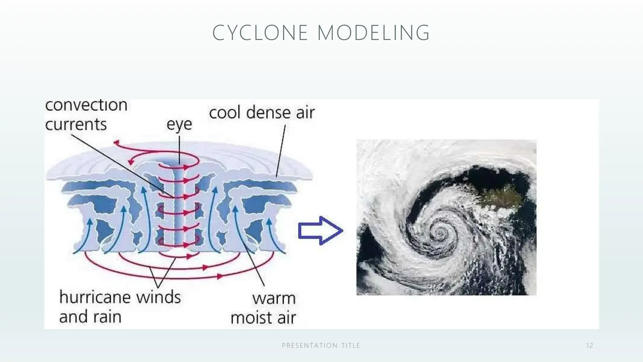 Cyclone and drought hazard in pakistan.pptx 21-ce-20.pptx