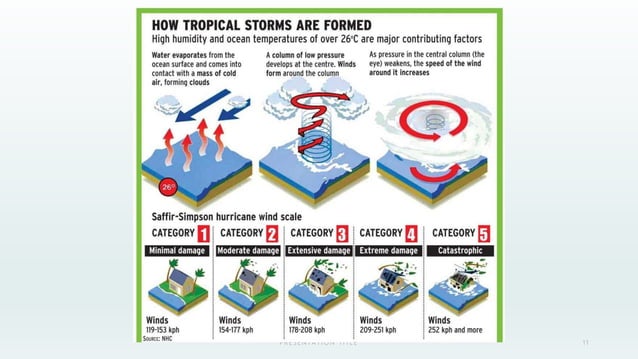 Cyclone and drought hazard in pakistan.pptx 21-ce-20.pptx