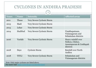 Cyclone disaster in Andhra Pradesh | PDF