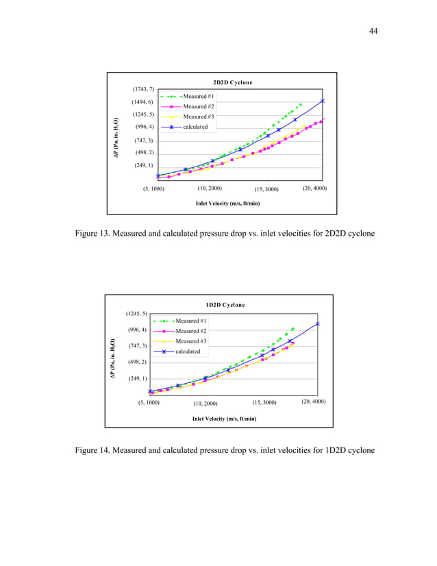 Cyclone design | PDF