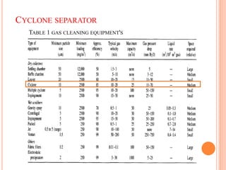 Cyclone Design Document for plant design.pdf