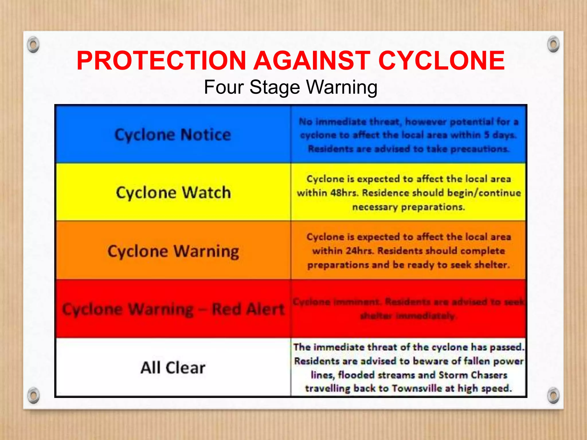Cyclone disaster management | PPTX