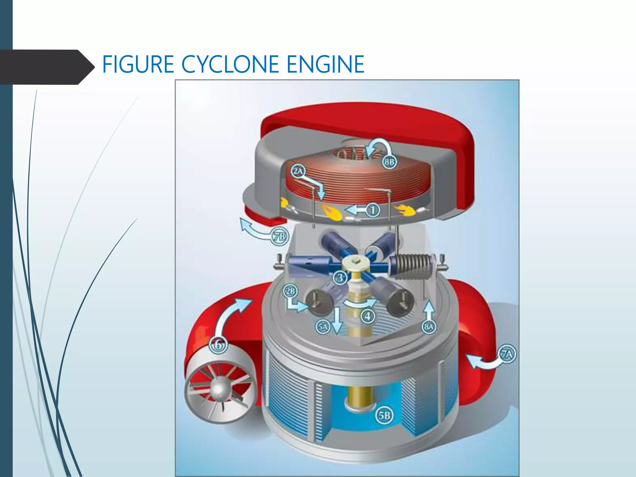 Seminar on Cyclone engine ppt | PPTX