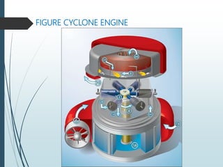 Seminar on Cyclone engine ppt | PPTX