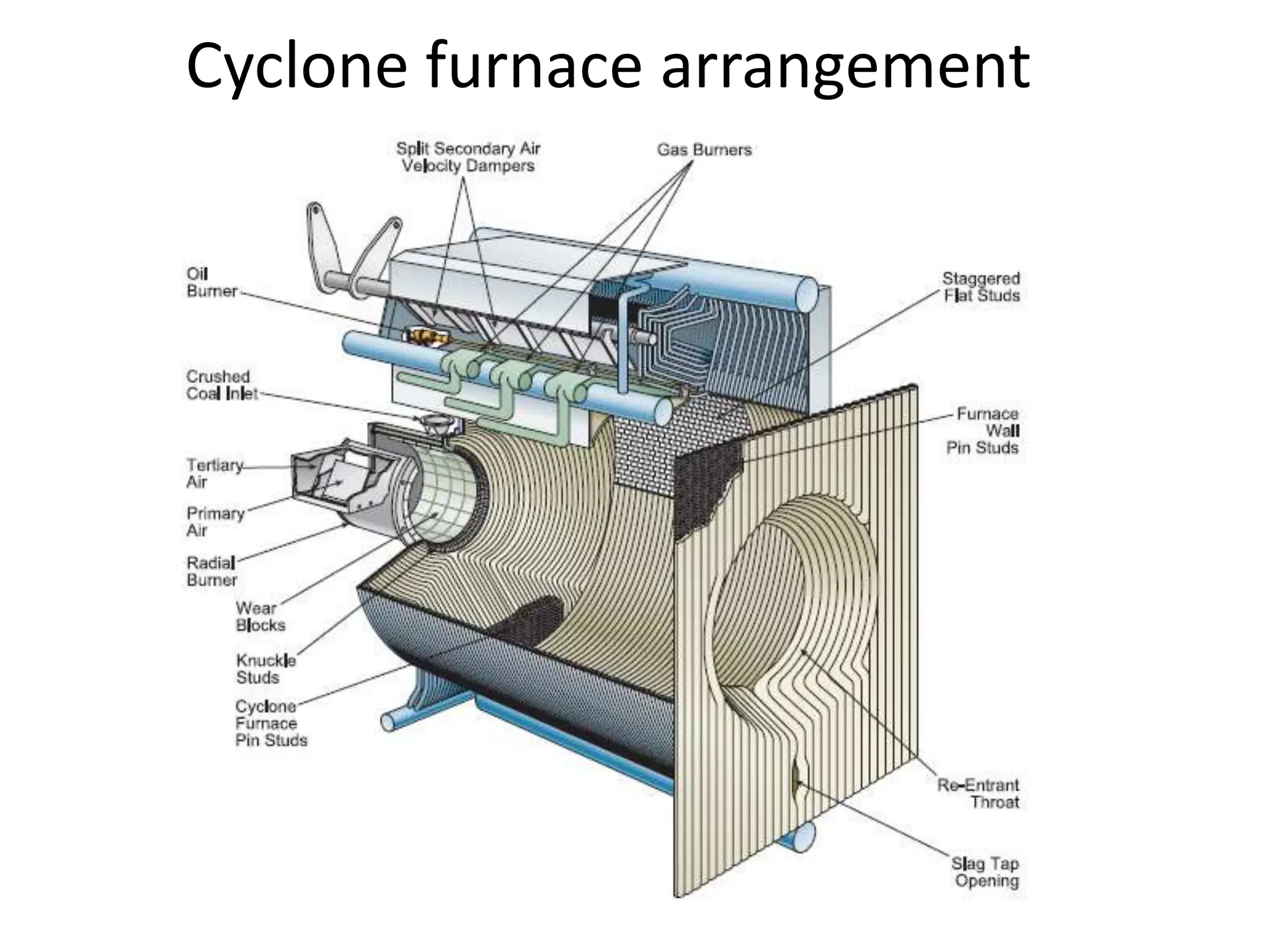 Cyclone Furnace in power plant instrumentation.pptx