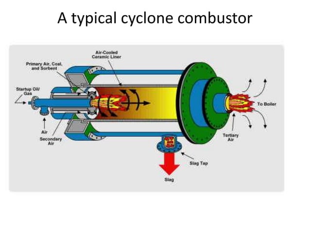 Cyclone Furnace in power plant instrumentation.pptx