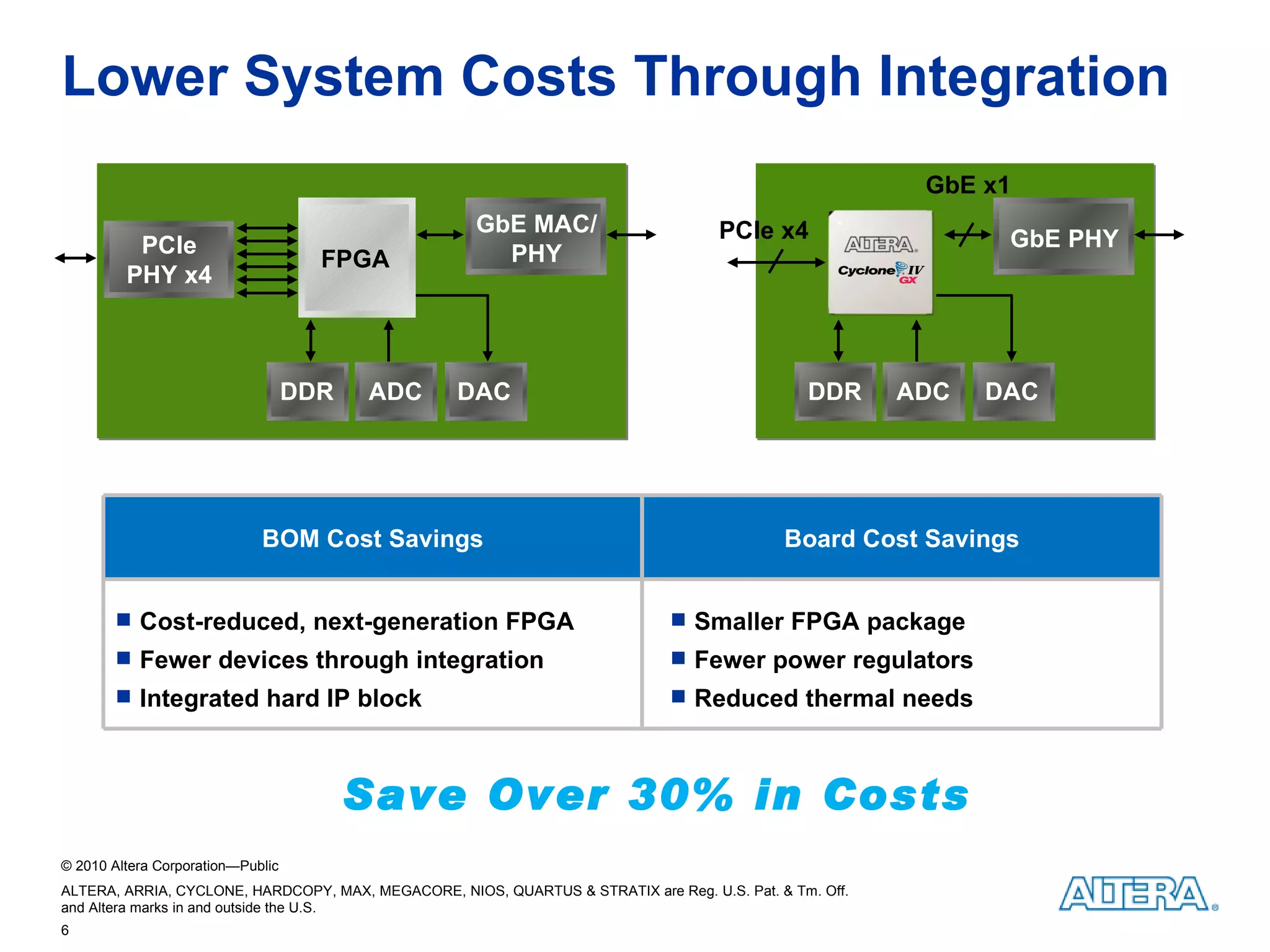 Altera Cyclone IV FPGA Customer Presentation | PPT