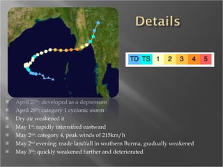 Cyclone Nargis Pres | PPT