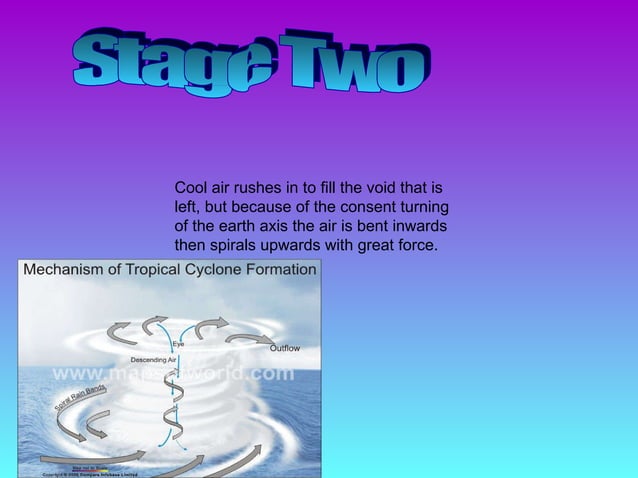 Cyclone power point | PPT