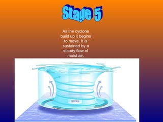 Cyclone power point | PPT