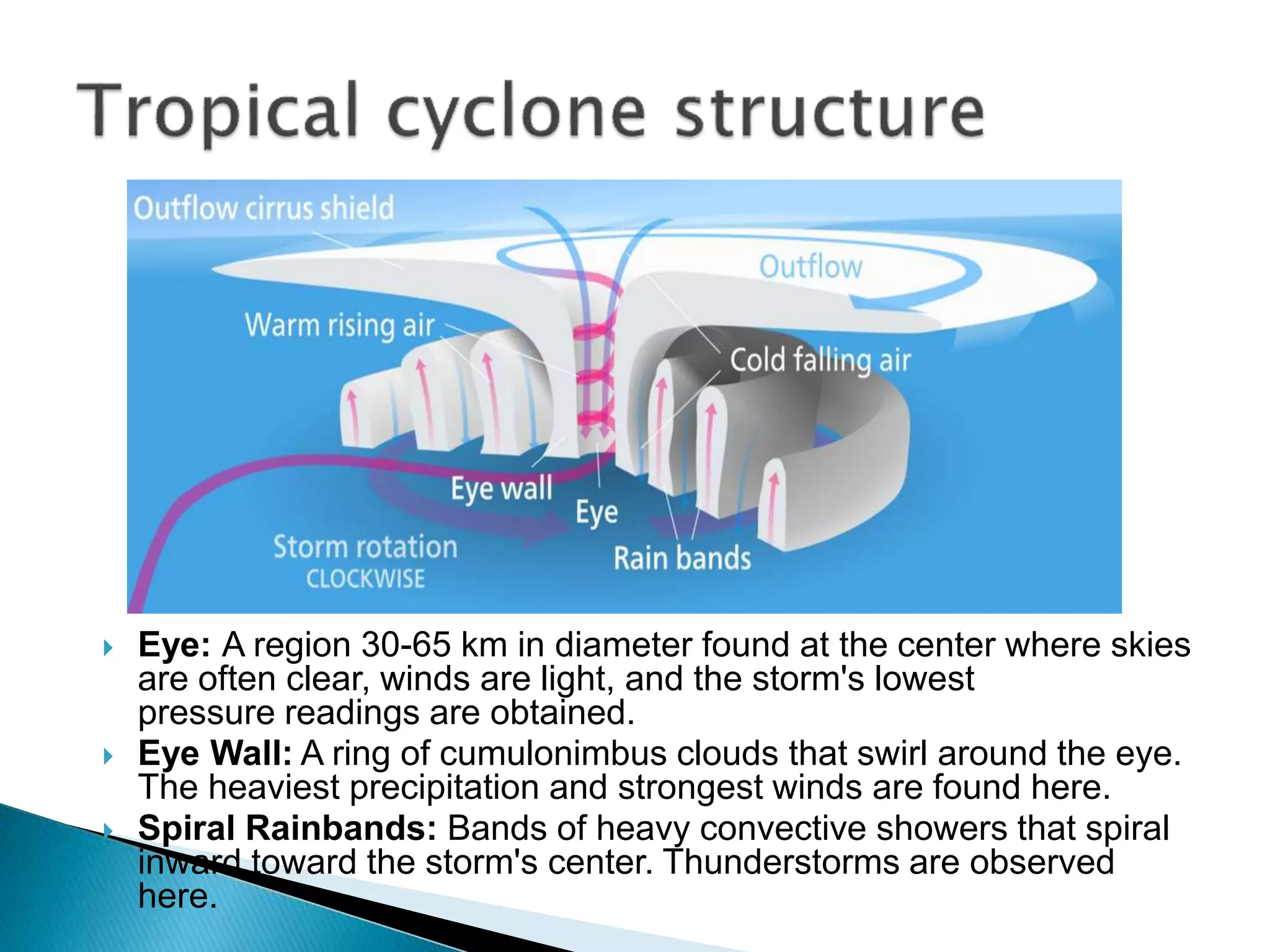 Cyclones | PPTX
