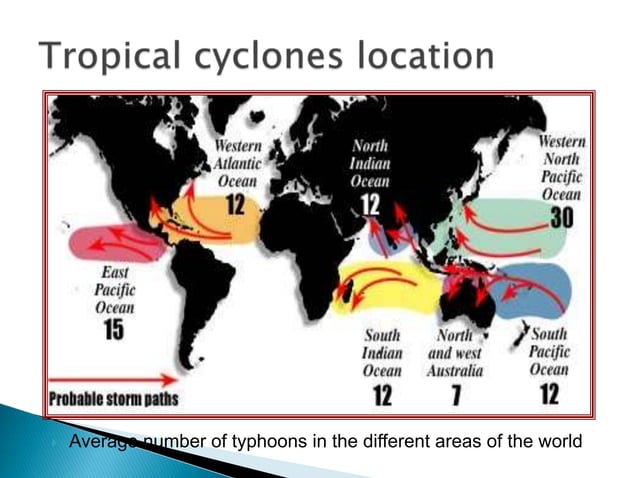 Cyclones | PPTX