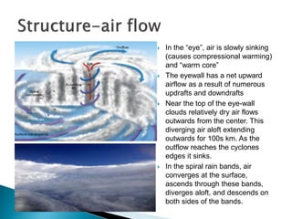 Structure Of Cyclones