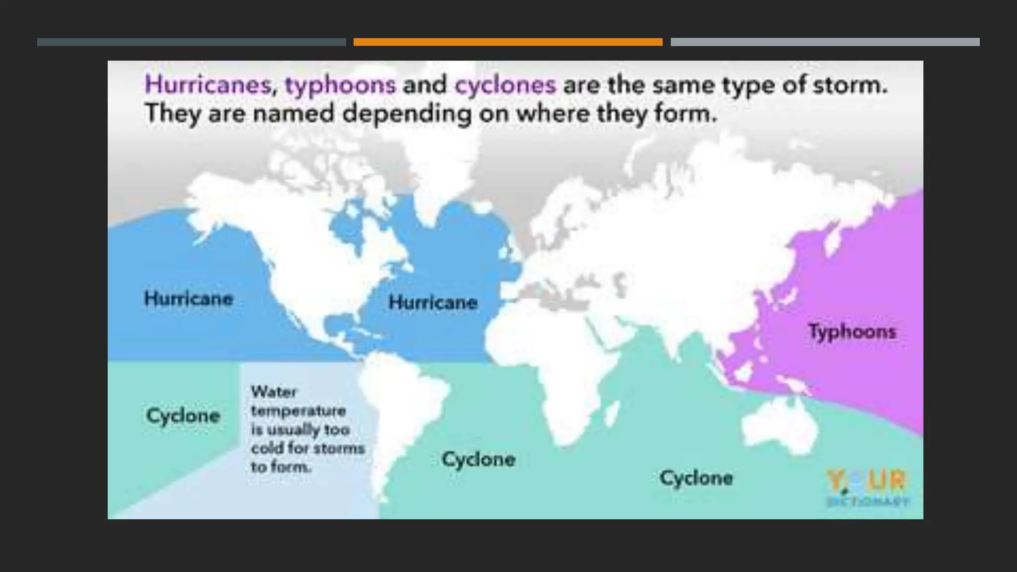 Danger and risk reduction: Cyclones, typhoons, and hurricanes | PPT