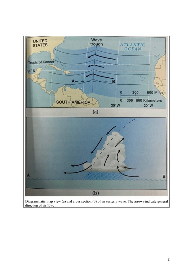 Cyclones hurricanes typhoons clouds .pdf