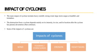 CYCLONES TYPES, DETAILS OF THE CONTENT IS PROVIDED | PDF